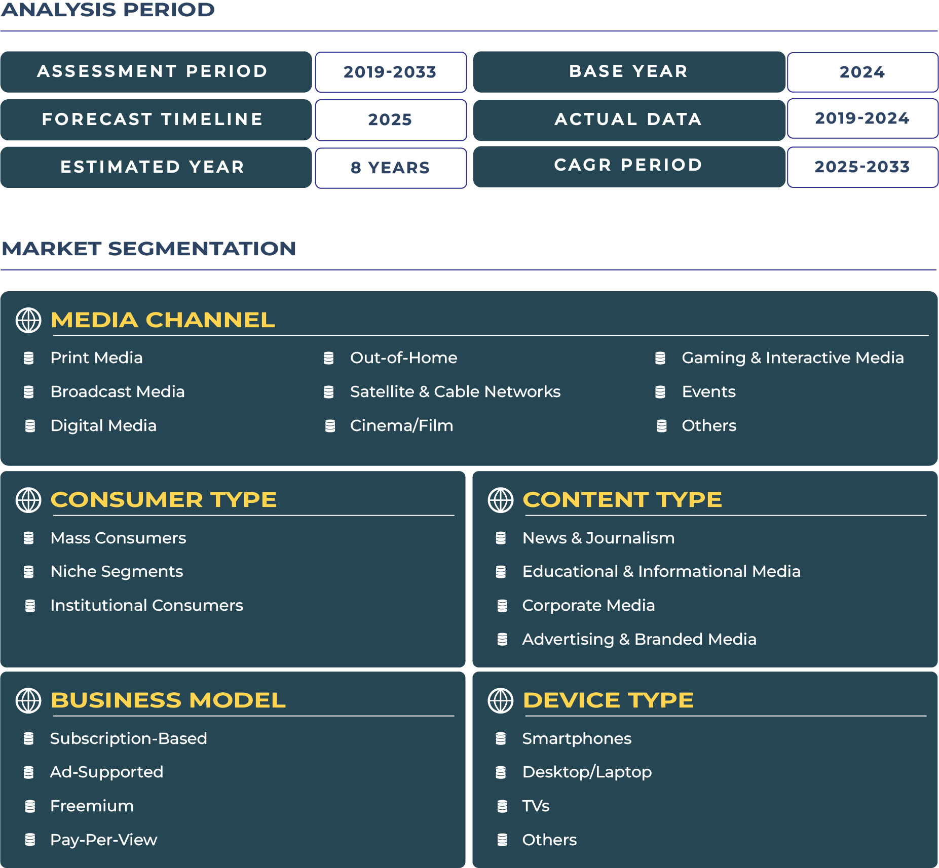 Peru Media Market Size 2019 2033 Peru Media Market Size 2019 2033
